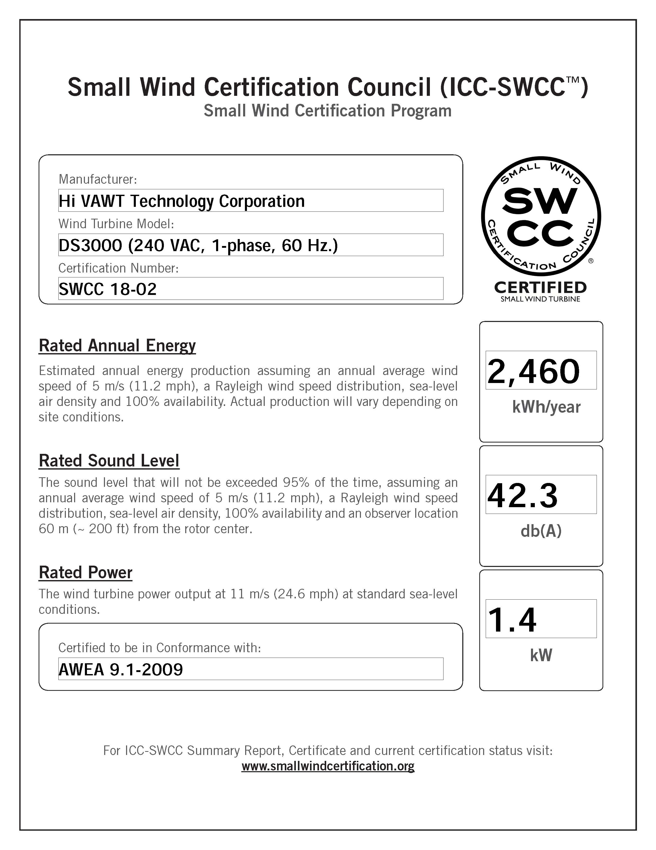 Small Wind Certification